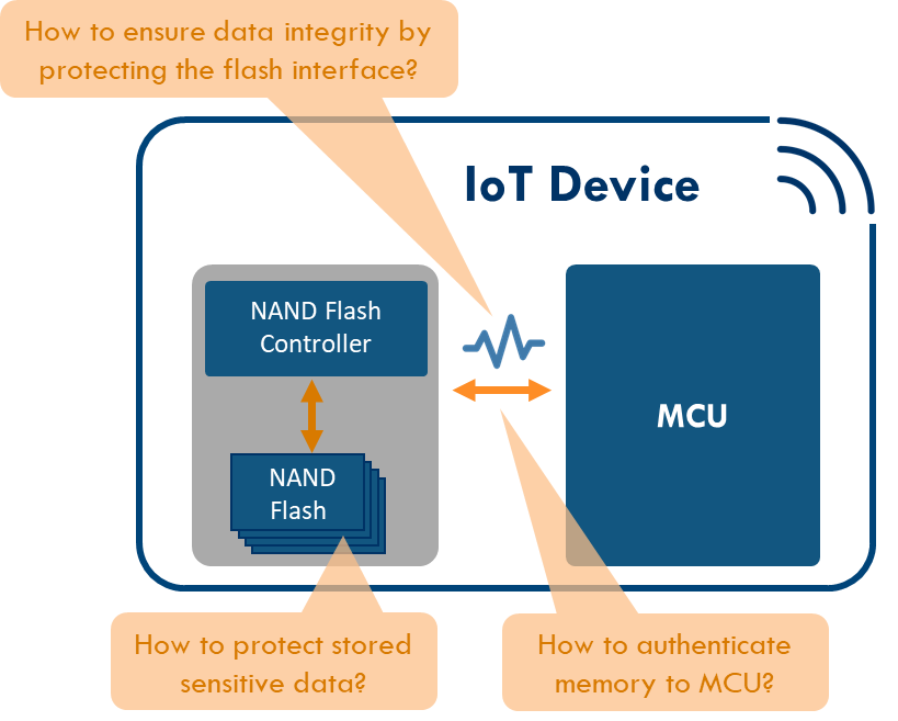 Security that Builds Value: Managed NAND as a Foundation for IoT Security