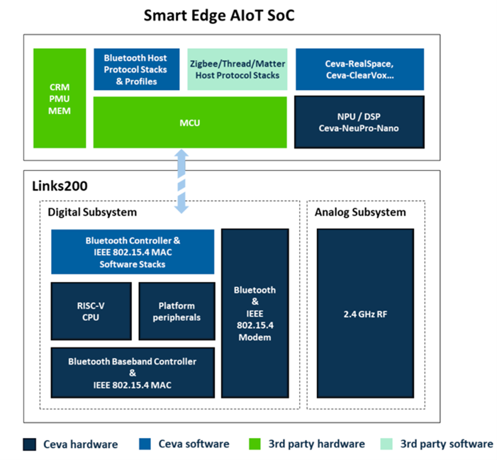 Turnkey Embedded Communications Systems for IoT Connectivity