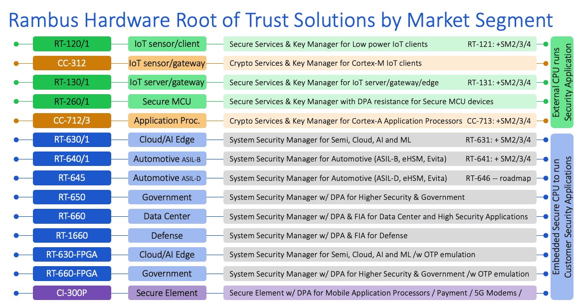 Rambus Expands Industry-Leading Security IP Portfolio with Arm ... Rambus Expands Industry-Leading Security IP Portfolio with Arm ...